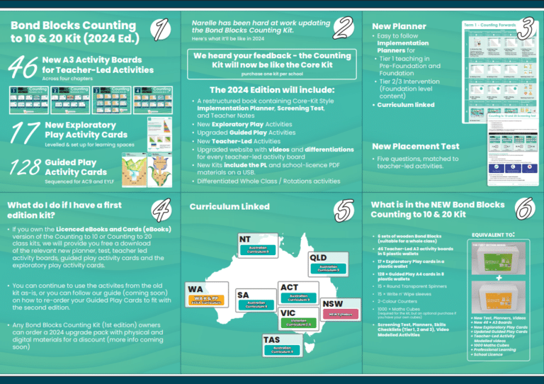 Getting Started: Implementation - Bond Blocks Maths Intervention Program