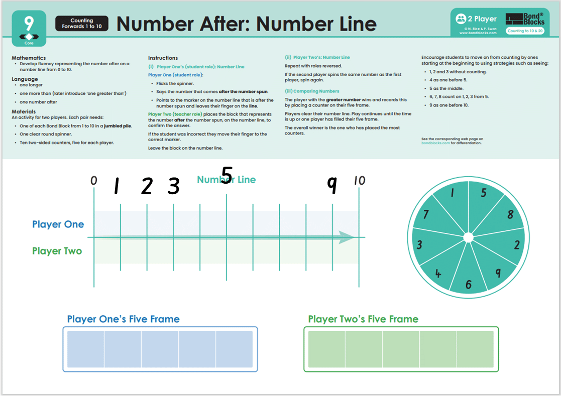 9) Number After: Number Line - Bond Blocks Maths Intervention Program